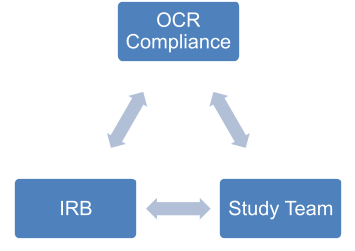 Penn IRB | Respond to a Compliance Audit Report - Penn IRB